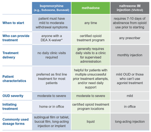 Ascenth Health | Medication Assisted Treatment